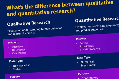 Difference Between Qualitative And Quantitative Research