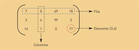 estructuras de datos matrices