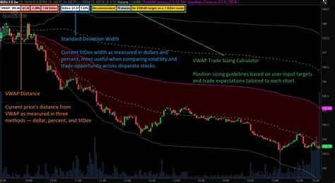 Custom VWAP Indicators TheVWAP