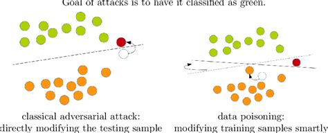 figure 1 from adversarial poisoning and inverse poisoning against deep learning semantic scholar