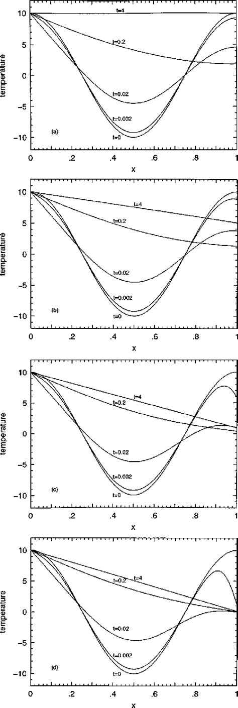 figure 1 from finite element approximation to a contact problem in linear thermoelasticity