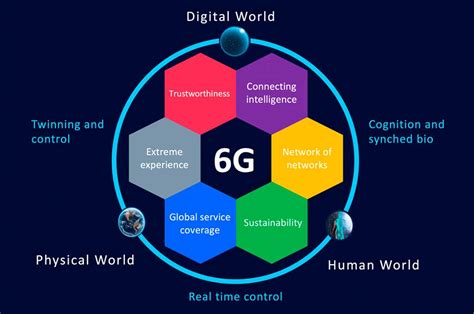 6g global standards vs fragmented ecosystems
