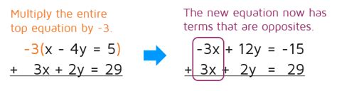 Solving Systems With Elimination Method Kate S Math Lessons