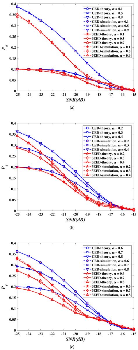 sensors free full text three event energy detection with adaptive threshold for spectrum