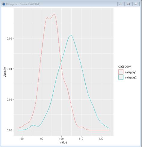 Multiple Density Plots And Coloring By Variable With Ggplot2 In R Geeksforgeeks