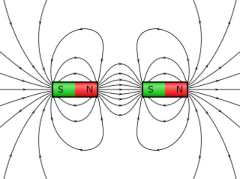 Physics 12 Magnetism Magnetic Field And Force