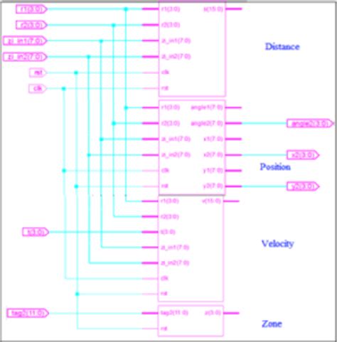 figure 1 from vlsi implementation of cordic based robot navigation processor semantic scholar