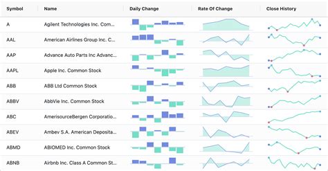 sparklines data visualization using ag grid s data grid