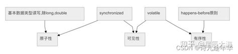 java 最全面试总结——2 jvm 篇 知乎