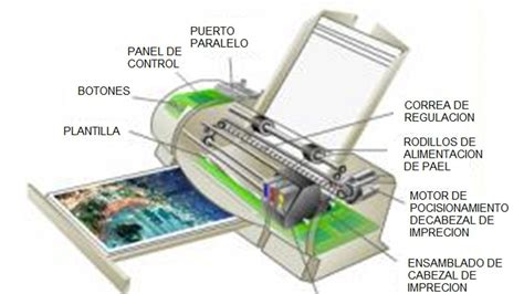 Cuáles son las partes de una impresora QueCartucho es 1 Cabezal