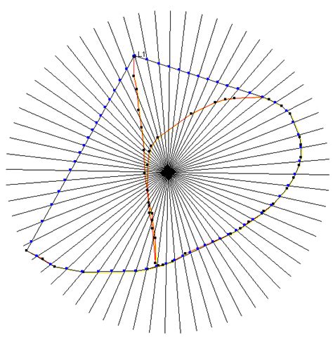 convex hull of character ‫ط‬ omni direction intersecting the boundary download scientific