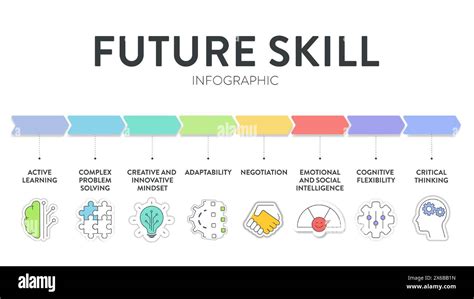 Future Skill Framework Diagram Infographic Vector Has Active Leaning