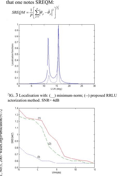figure 1 from high resolution methods based on rank revealing triangular factorizations