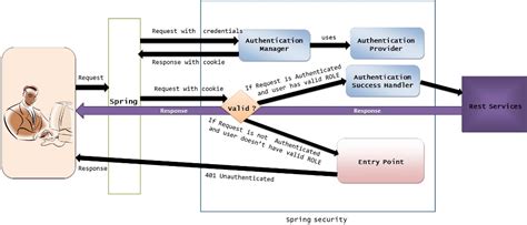 Spring Rest Basic Authentication Online Medialit Org