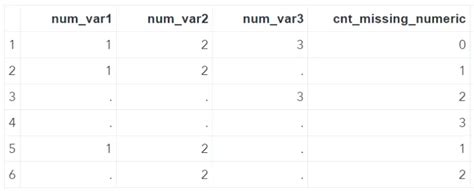 How To Count The Number Of Missing Values In SAS SAS Example Code