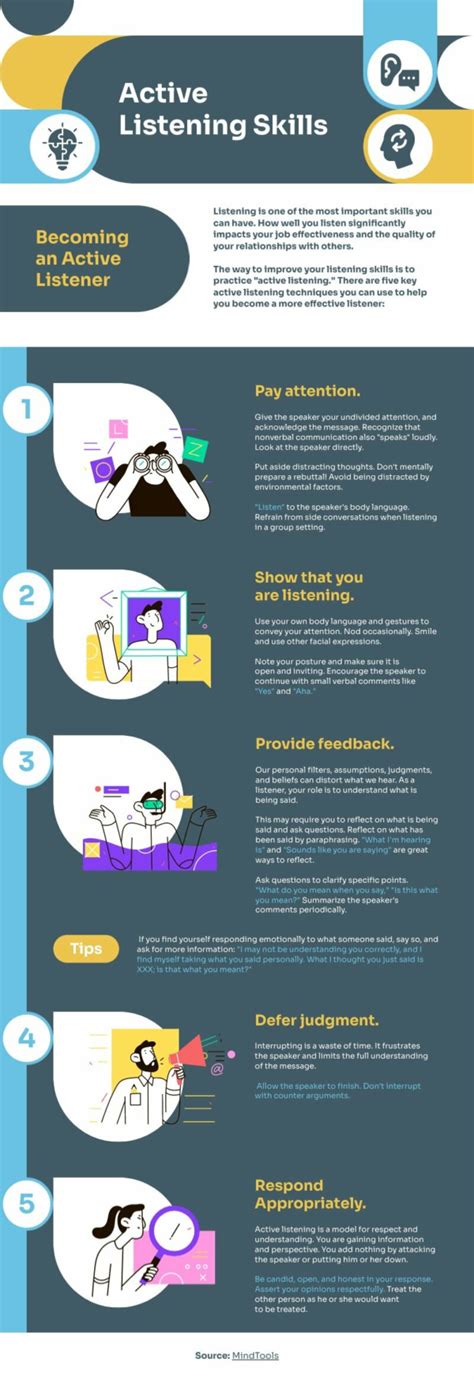 Active Listening Skills Piktochart