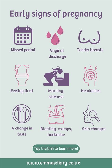 Very Early Pregnancy Signs And Symptoms Artofit