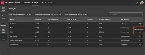 Apis Autodesk Platform Services