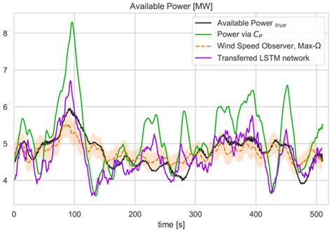 wes relations wind direction estimation using scada data with consensus based optimization