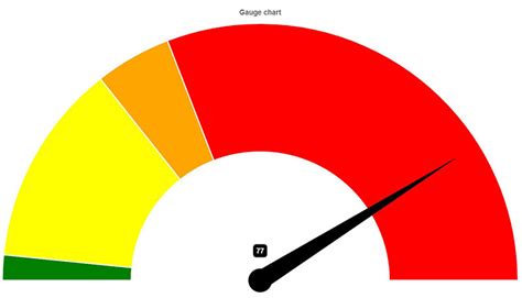 Js Gauge In React Charts