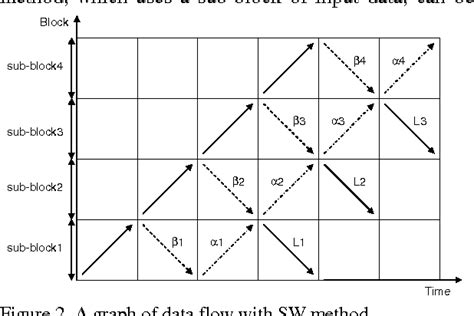 figure 2 from high speed max log map turbo siso decoder implementation using branch metric