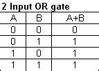HDL Code To Realize All The Logic Gates IC Applications And HDL