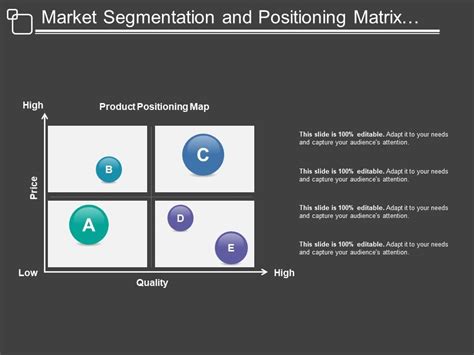 Market Segmentation And Positioning Matrix With High Low And Price