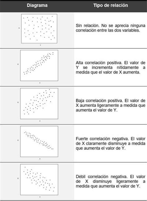 Diagrama De Dispersi N La Herramienta Clave Para Visualizar