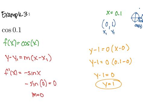 linear approximation math calculus application of differentiation showme