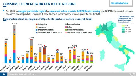 Energie Rinnovabili In Crescita Oltre Un Terzo Dellenergia Elettrica