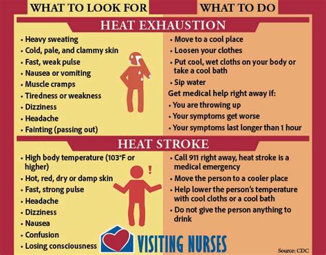 How To Recognize Heat Exhaustion And Heat Stroke Visiting Nurses