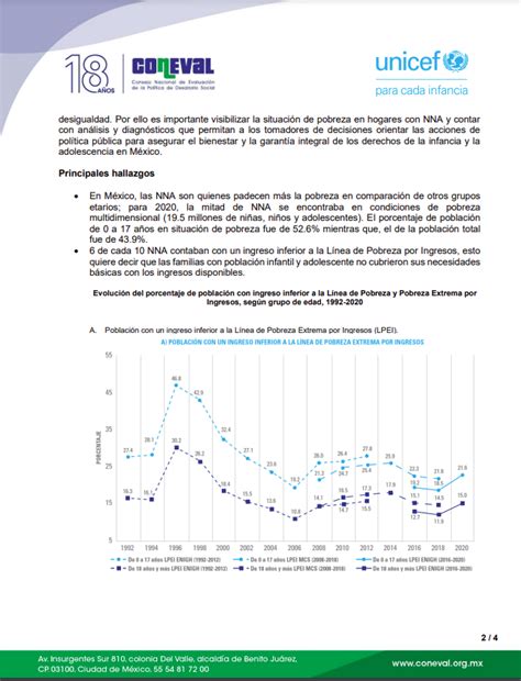 Sipinna On Twitter RT Coneval El CONEVAL Y UNICEFMexico Presentan