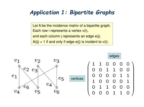 ppt totally unimodular matrices powerpoint presentation free download id 279058