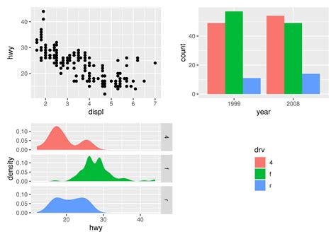 ggplot2 plots