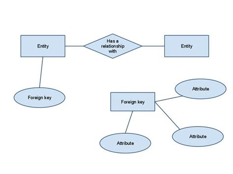Foreign Key In Er Diagram Representation