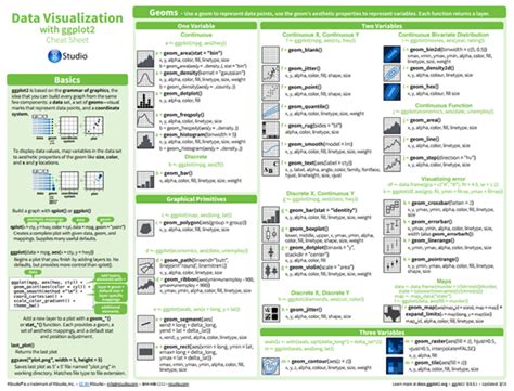 Data Visualization With Ggplot Cheat Sheet Data Science Learning