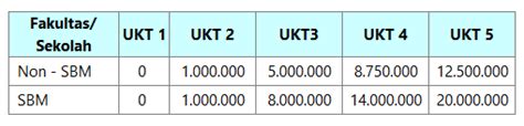 Maba Uang Kuliah Tunggal Ukt Itb Angkatan Sscnbkn Id