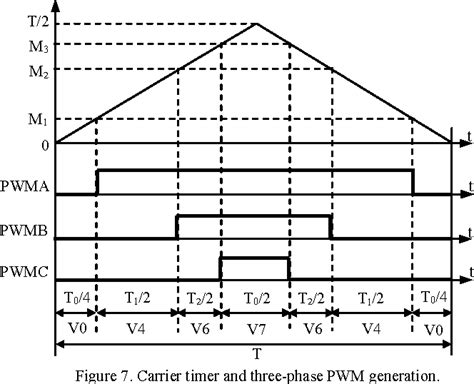 figure 1 from development of an svpwm based predictive current controller for three phase grid