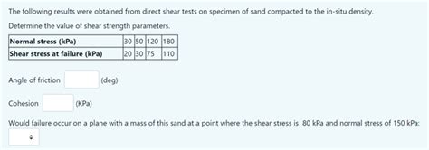 Solved The Following Results Were Obtained From Direct Shear Chegg
