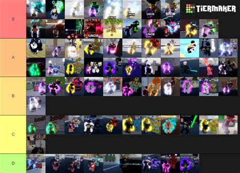 YBA NU Official Tier List Community Rankings TierMaker