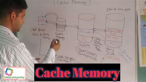 Cache Memory Explained By Vikas Sir L1 L2 L3 Cache YouTube