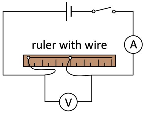 P2 D Length Of Wire Resistance AQA Physics Elevise