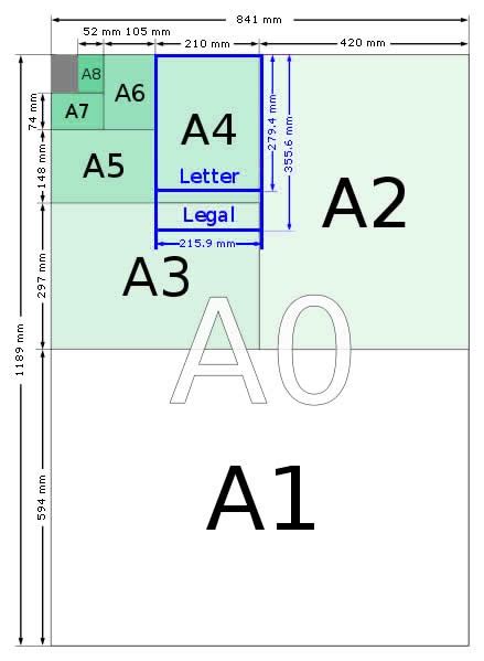 Calculadora de tamaños de papel A1 A2 A3 A4 A5 A6 A7 y más