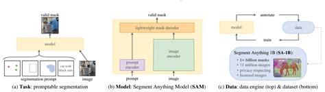 Segment Anything Model Sam The Complete Guide Genislab
