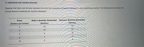 Solved Individual And Market Demand Suppose That Rajiv Chegg