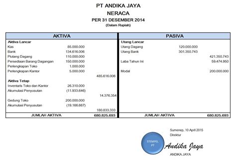Contoh Neraca Rugi Laba Untuk Laporan Pajak 50 Koleksi Gambar