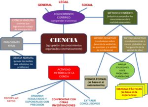 Mapas semánticos qué son y cómo crearlos Plantillas
