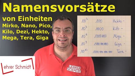 Namensvorsätze von Einheiten Dezi Zenti Milli Mikro Nano Pico