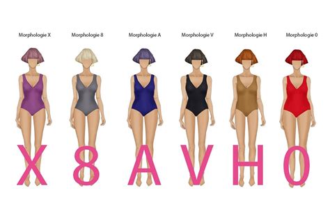 Morphologie guide pour choisir ses vêtements AMASOS