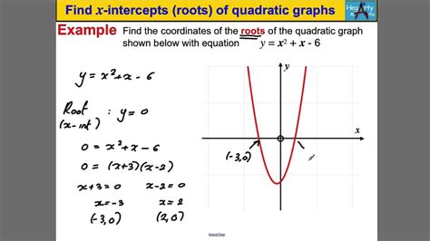 Find X Intercepts Roots Of Quadratic Graphs Youtube